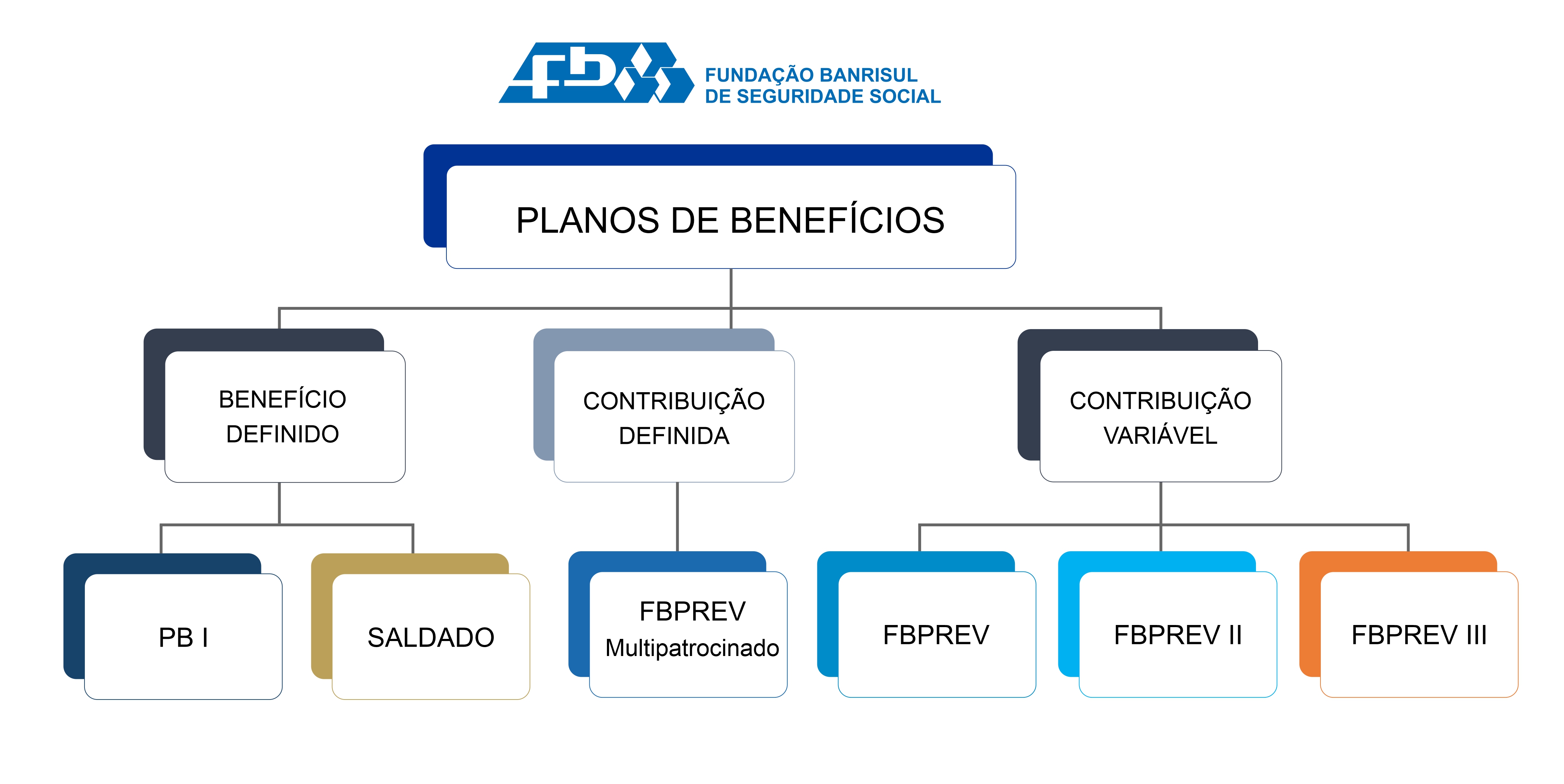 Plano De Pensao De Beneficio Definido Untitled